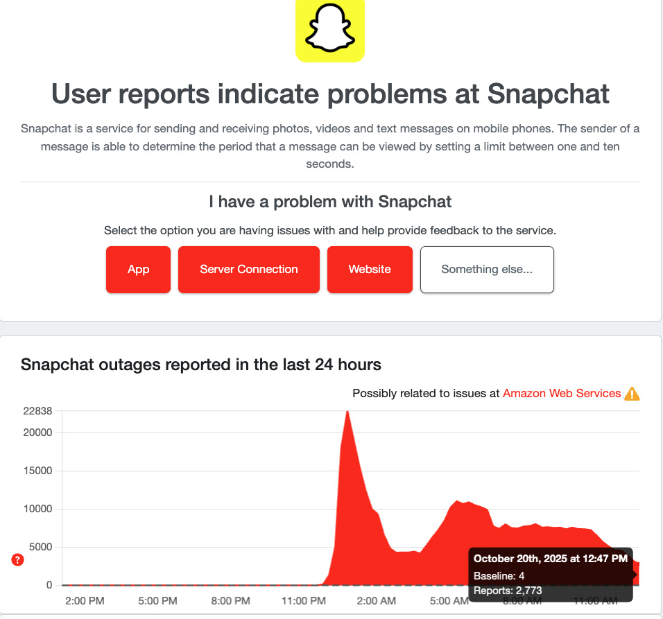 Amazon Web Services (AWS) Outage Breakdown: How One Cloud Glitch ...